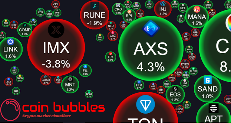 Crypto Bubbles Crypto Bubbles : Special Bitcoin ATH · Luma Crypto Bubbles Crypto Bubbles : Special Bitcoin ATH · Luma